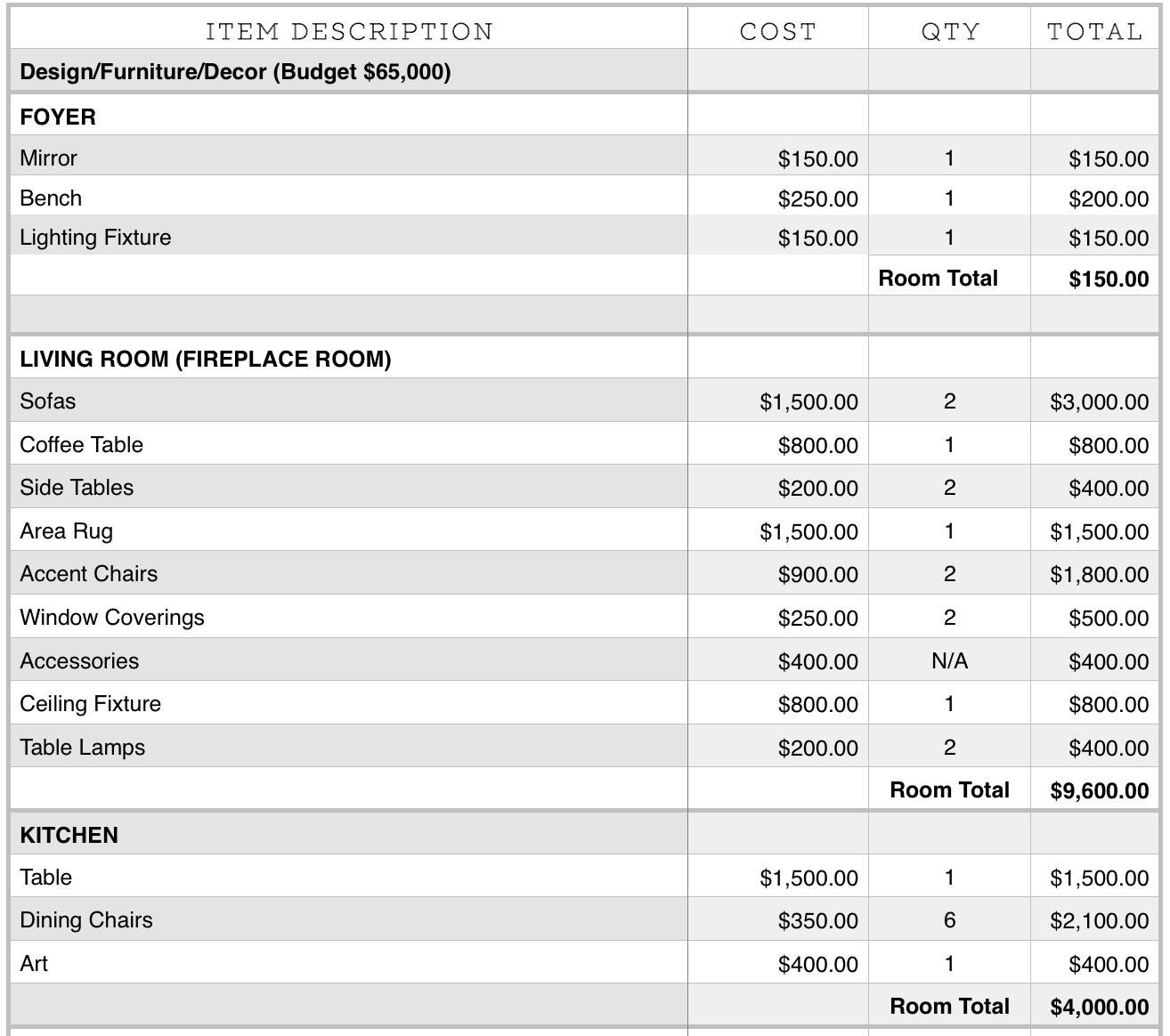 Blog Budget Joey Vogel Interior Design Toronto