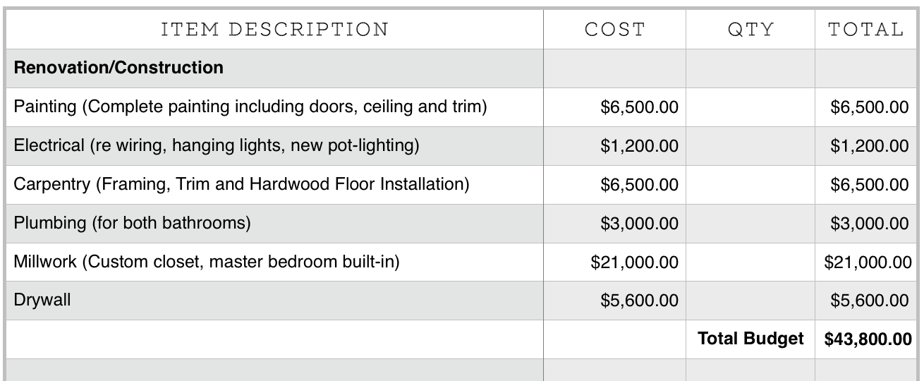Interior Design Project Budget Template Interior Design Project Budget Template